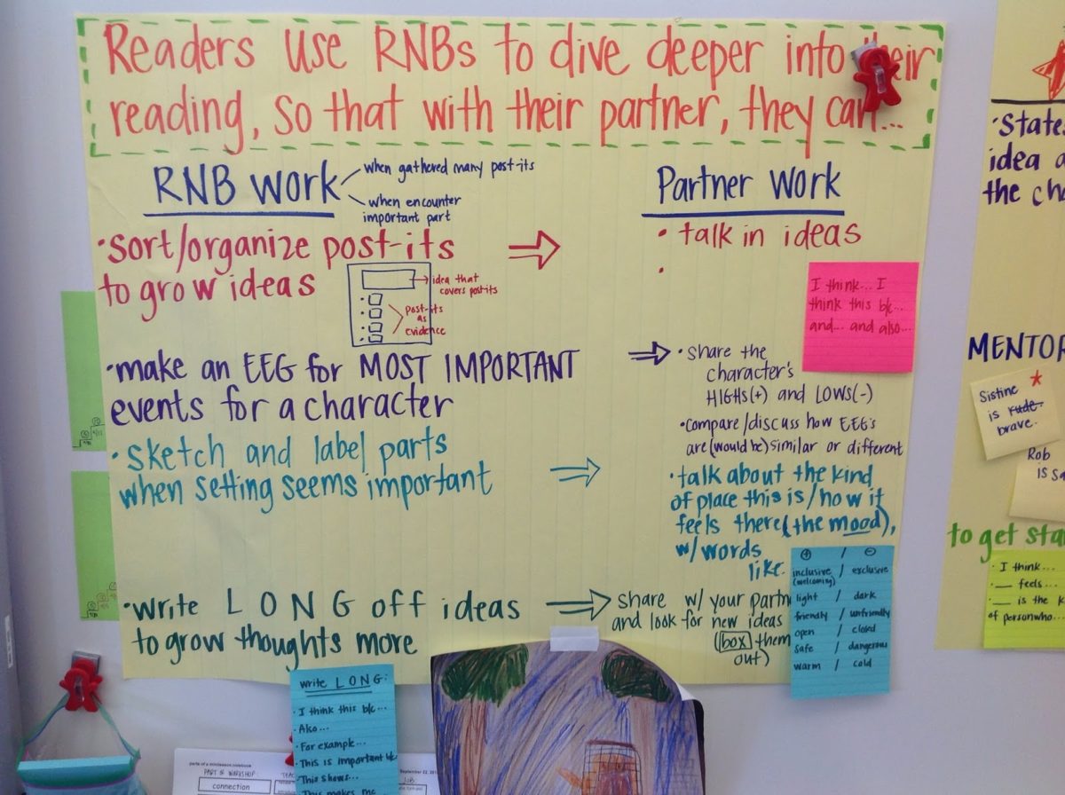 Charts as Tools, Charts as Teachers – Choice Literacy