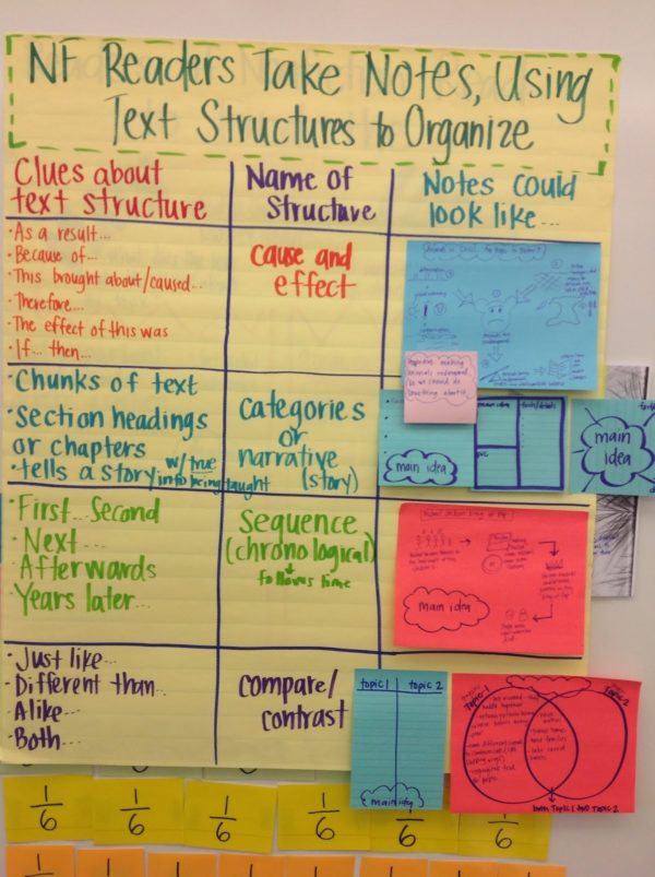 Charts as Tools, Charts as Teachers – Choice Literacy