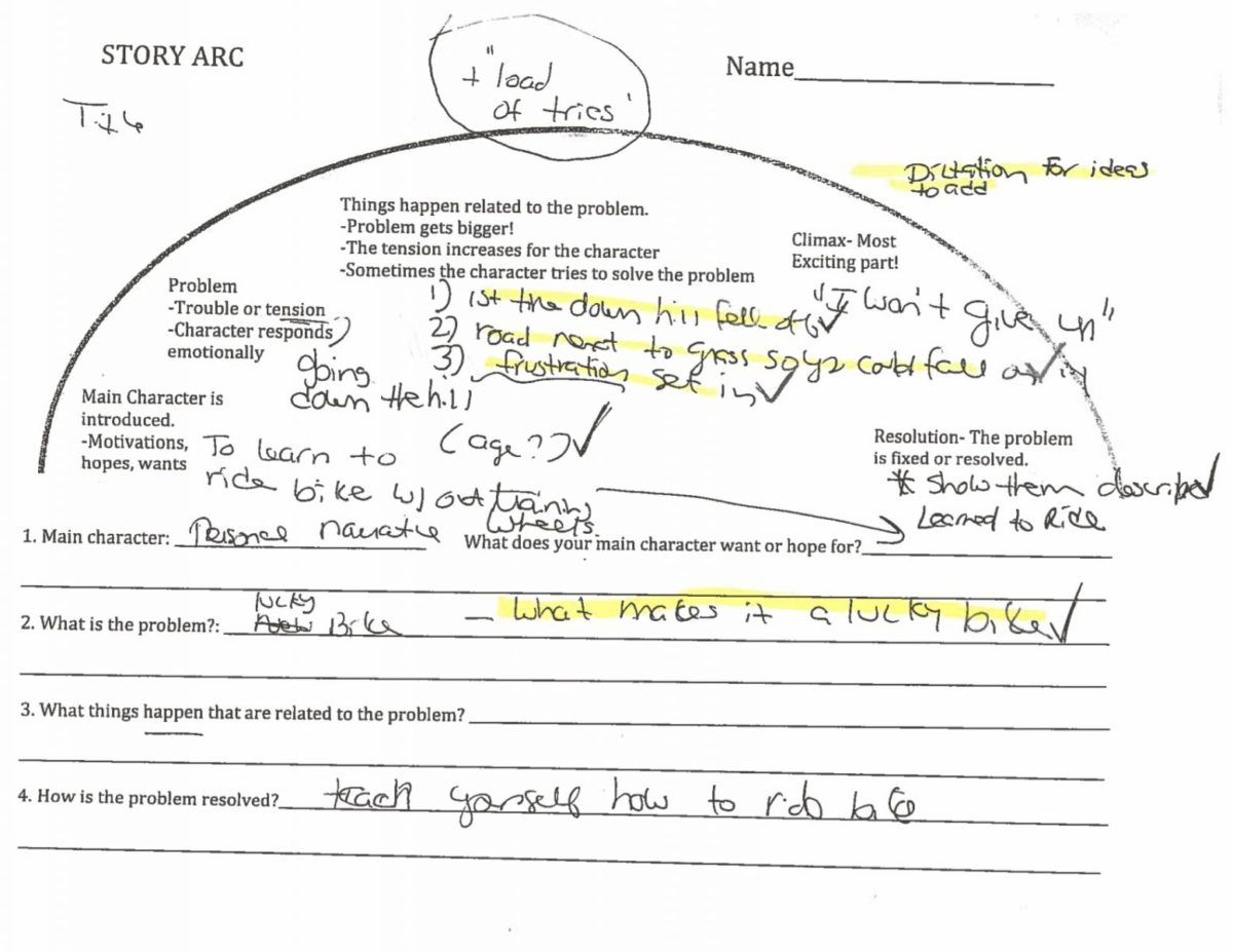 Story Maps for Reflection in the Midst of Drafting – Choice Literacy
