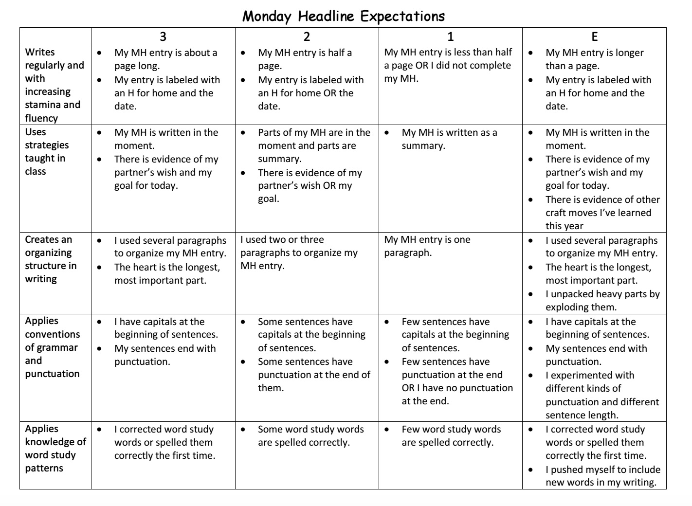 Monday Headlines – Choice Literacy