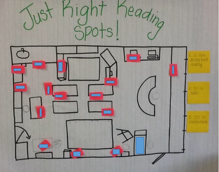 Visual Expectations in the Classroom – Choice Literacy