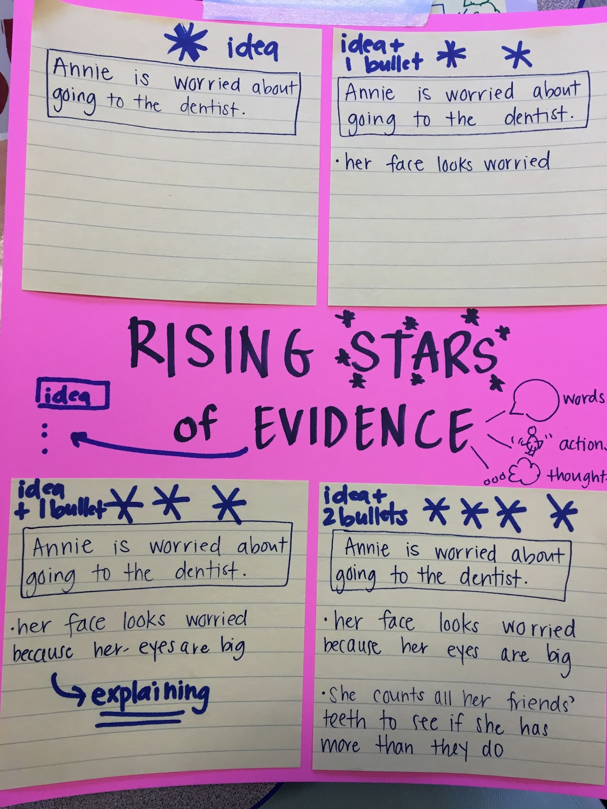 Linking Evidence to Reading Response in First Grade – Choice Literacy