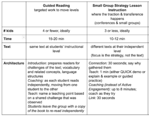 Getting Started with Strategy Lessons – Choice Literacy