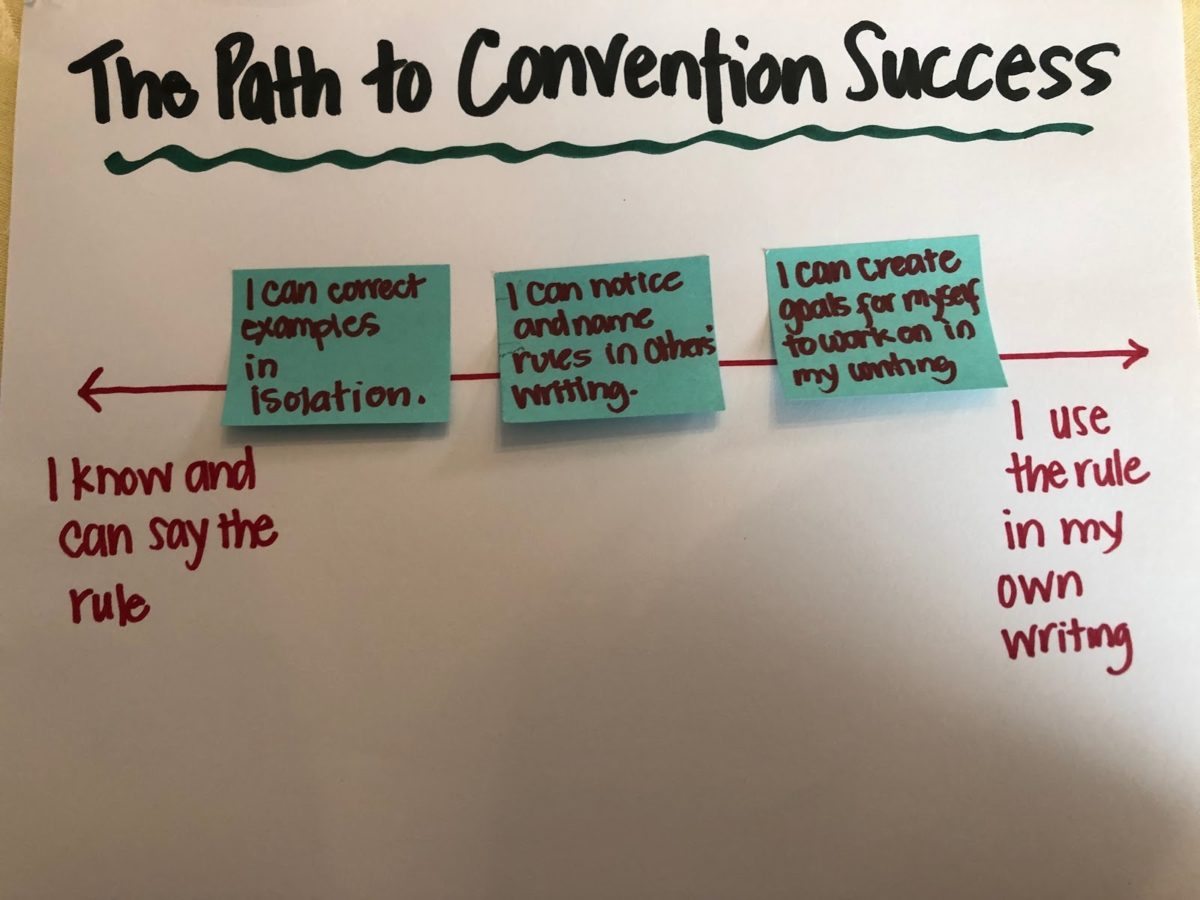 Mastering Conventions – Choice Literacy