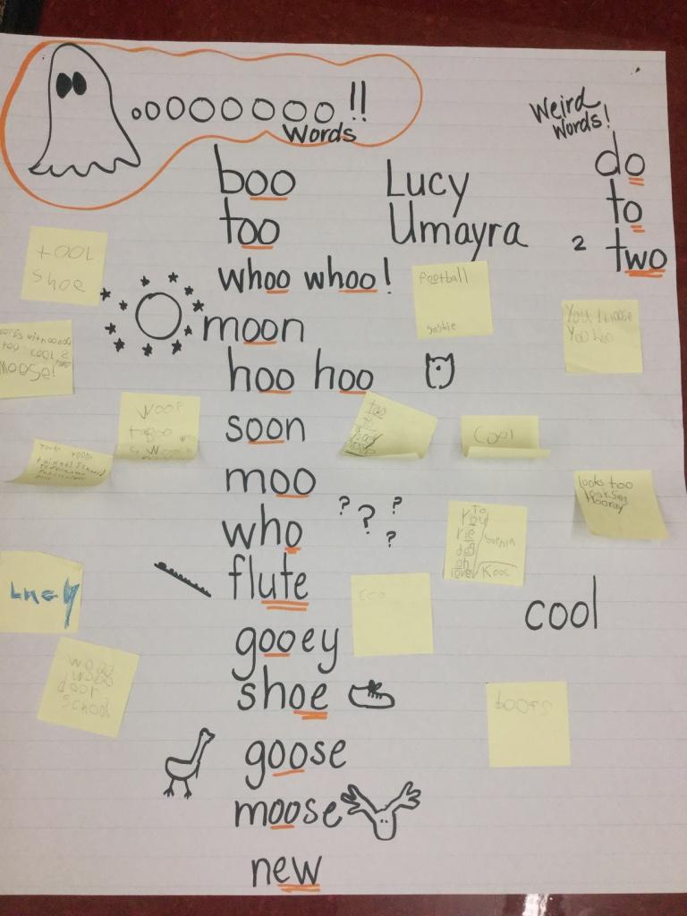 Quick and Easy Word Study Groups in First Grade – Choice Literacy