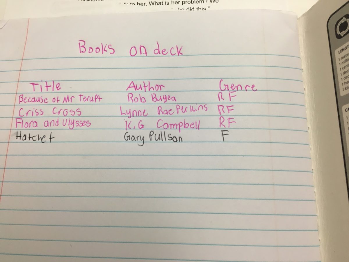 Nurturing Independent Reading Lives in Middle School – Choice Literacy