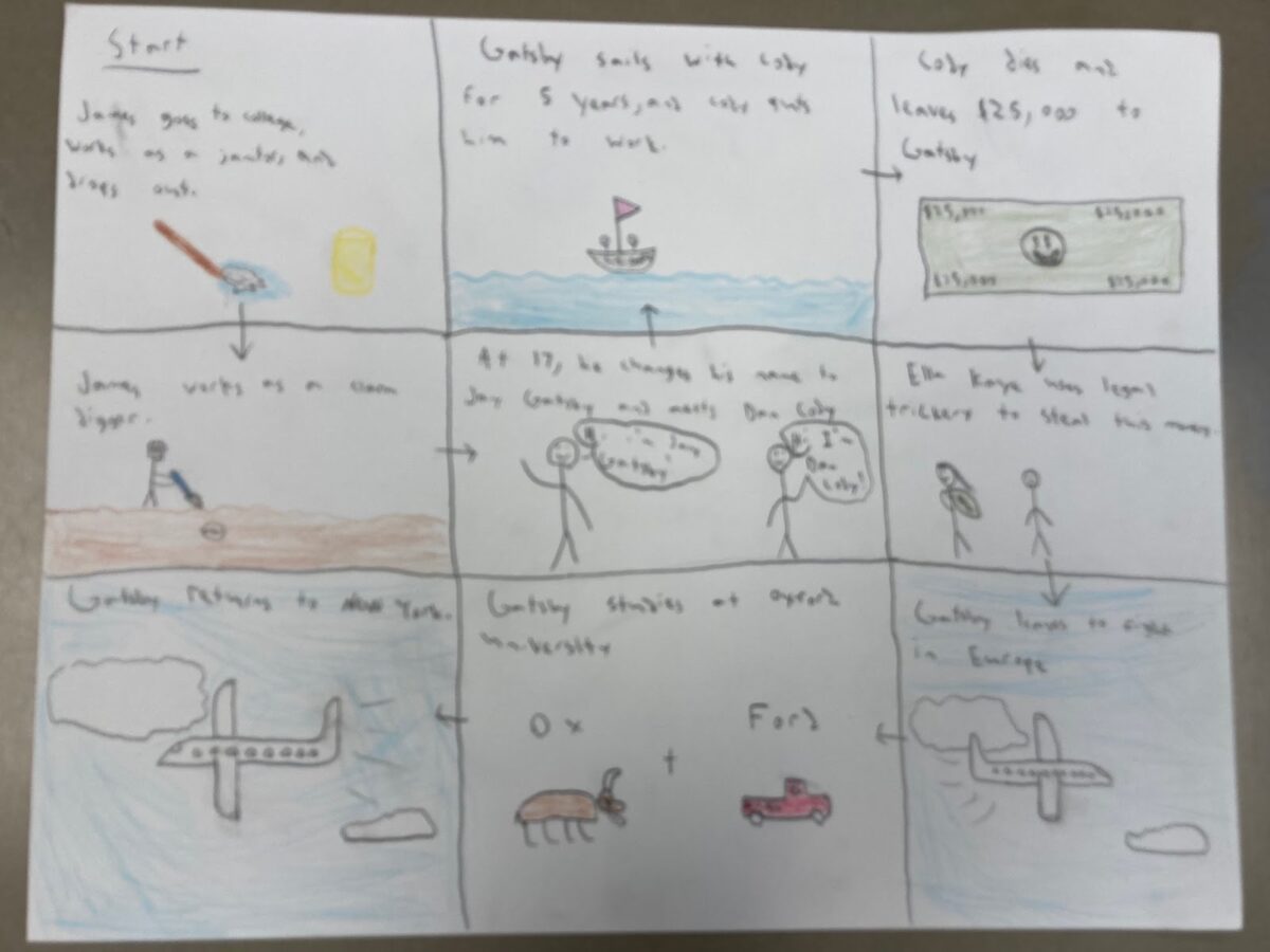 Three Meaningful Ways to Incorporate Drawing into English Class ...