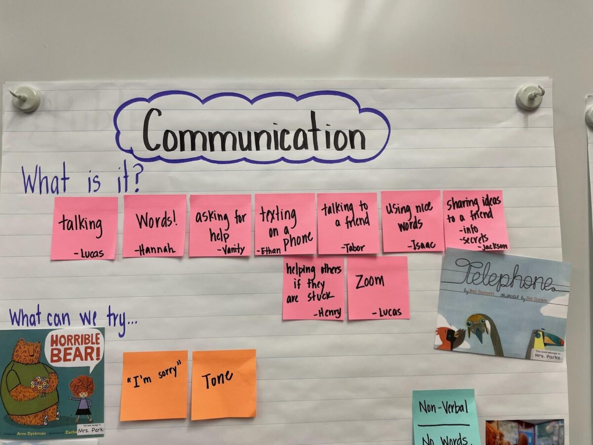 What Is Communication? A Mini-Inquiry Project and Booklist – Choice ...