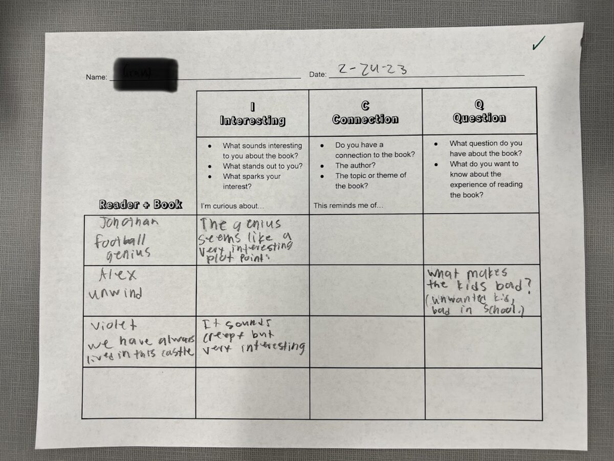 Small-Group Conversations About Independent Reading – Choice Literacy
